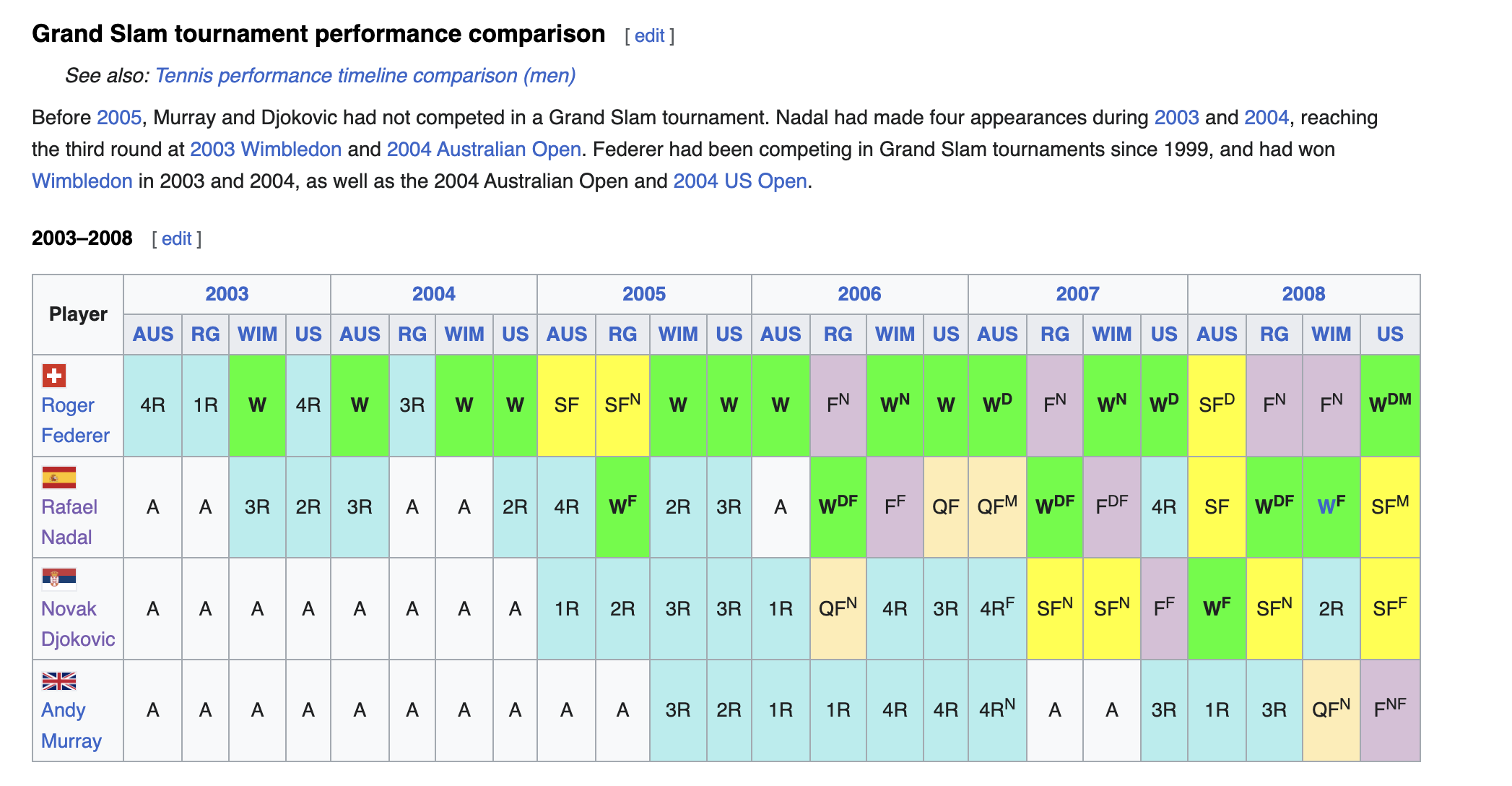The Grand Narratives of My Favorite Sports (with Charts) – Matthew Floyd