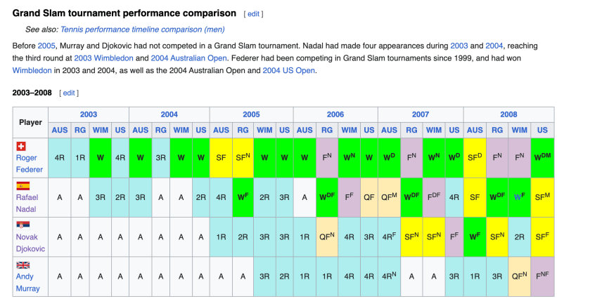 The Grand Narratives of My Favorite Sports (with Charts) – Matthew Floyd