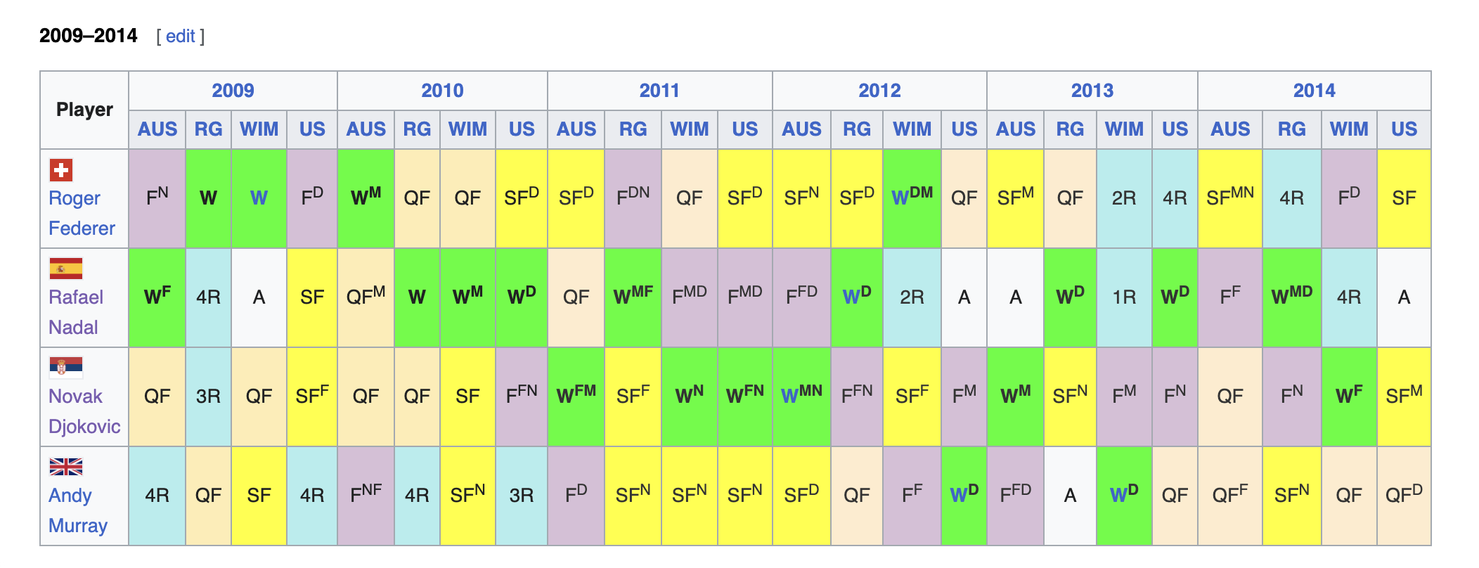 The Grand Narratives of My Favorite Sports (with Charts) – Matthew Floyd